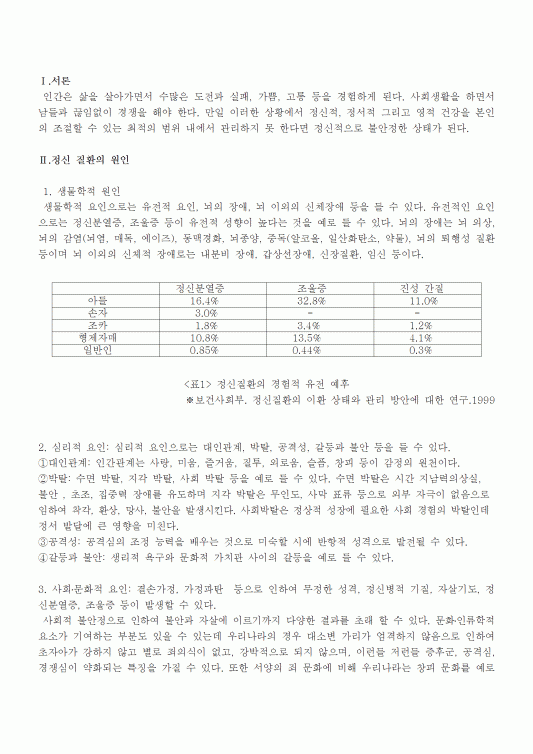 정신질환 레포트 자료