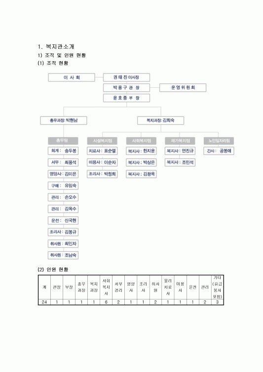 군포시 노인복지관 견학보고서