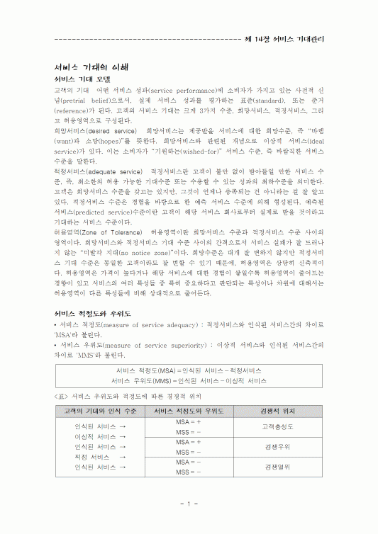 서비스기대관리