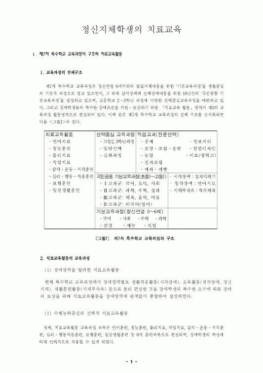 정신지체 학생의 치료교육