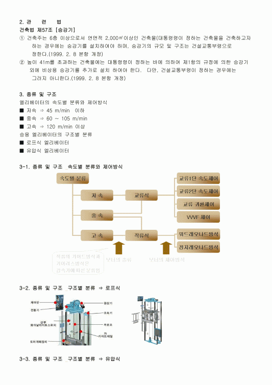엘리베이터 구조와 안전