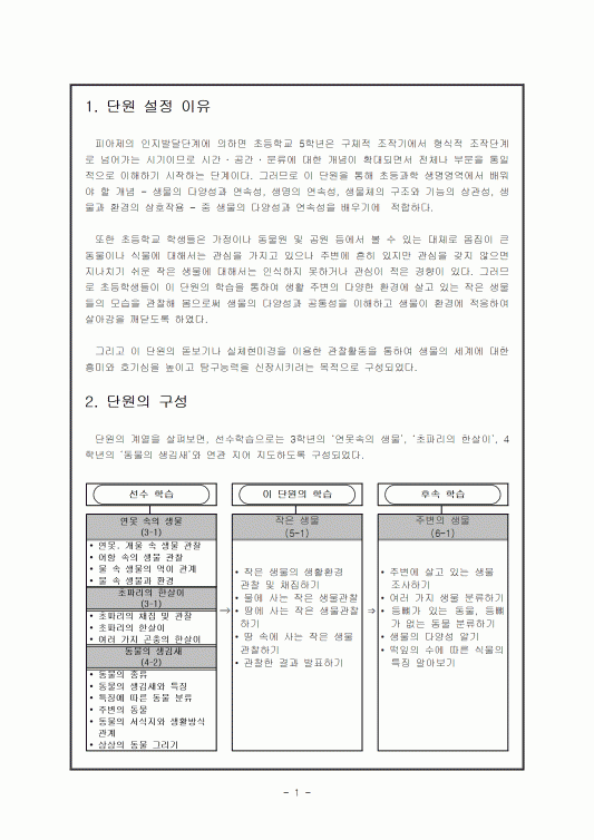 작은 생물 발표