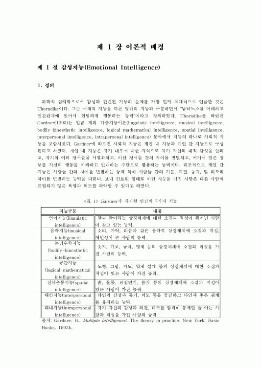 감성지능의 정의, 중요성, 구성요소, 선행연구