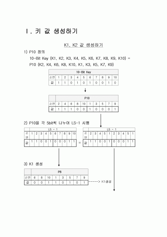 S-DES 암호화 알고리즘