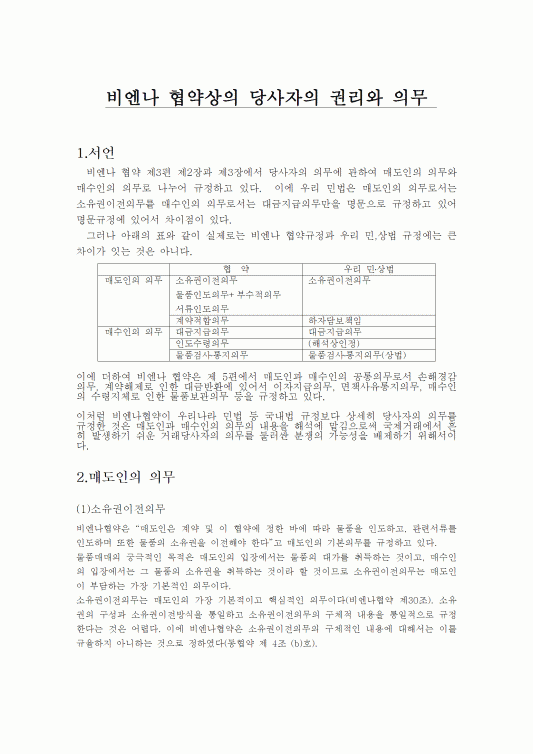 비엔나 협약상의 권리와 의무