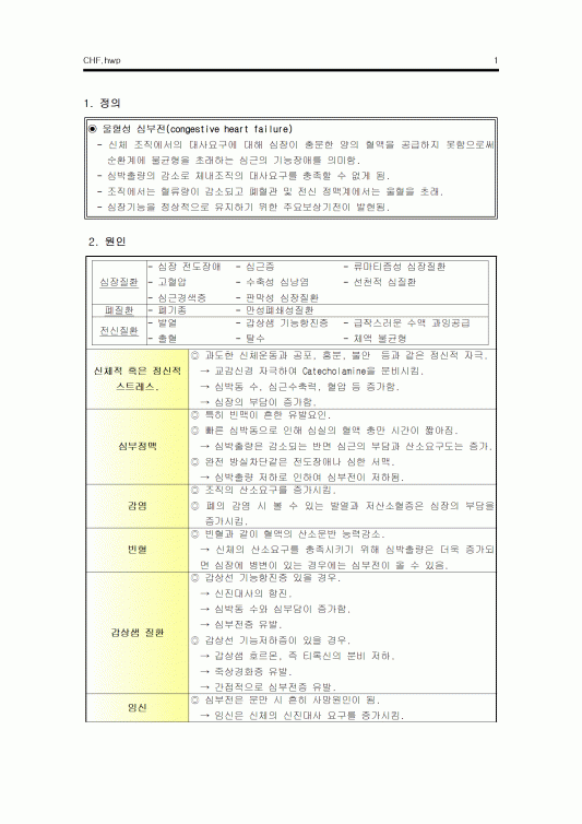 울혈성심부전 간호