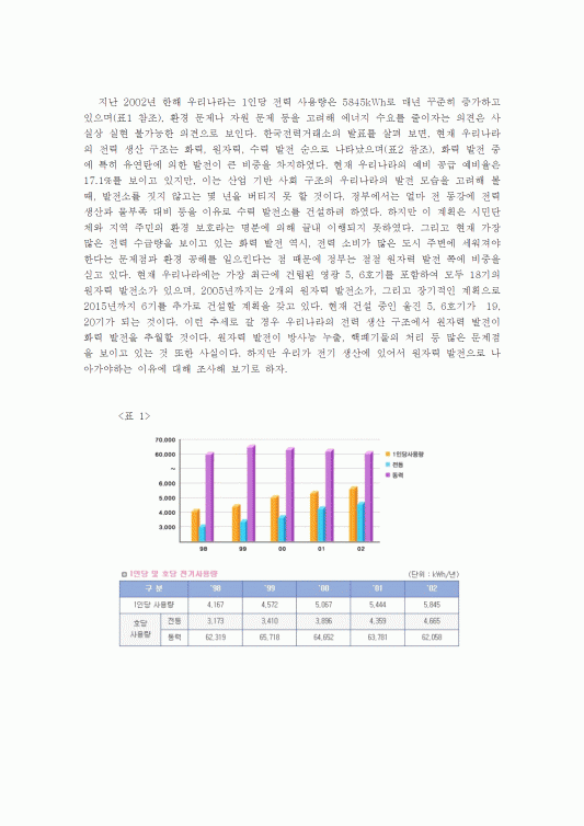 원자력 발전의 장점