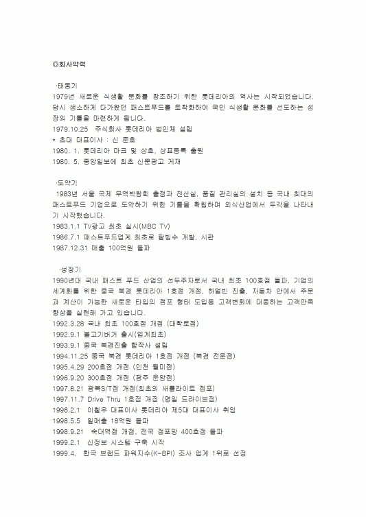 롯데리아의 변천사