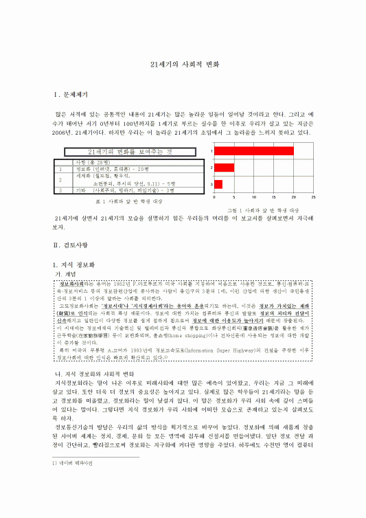 21세기의 사회적 변화