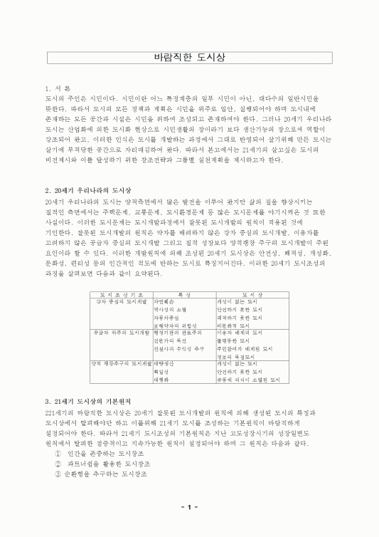 모범적도시의 사례와 특징