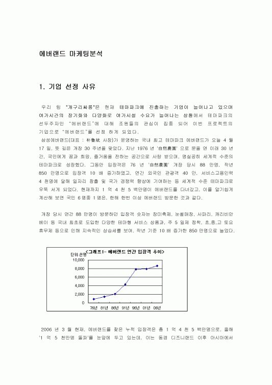 에버랜드 마케팅사례분석