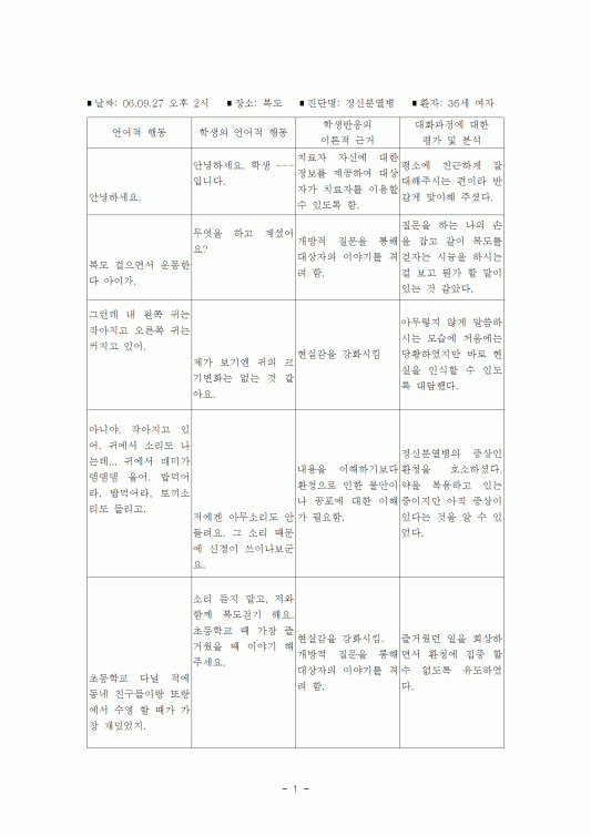 정신간호 실습 대화기록지입니다.