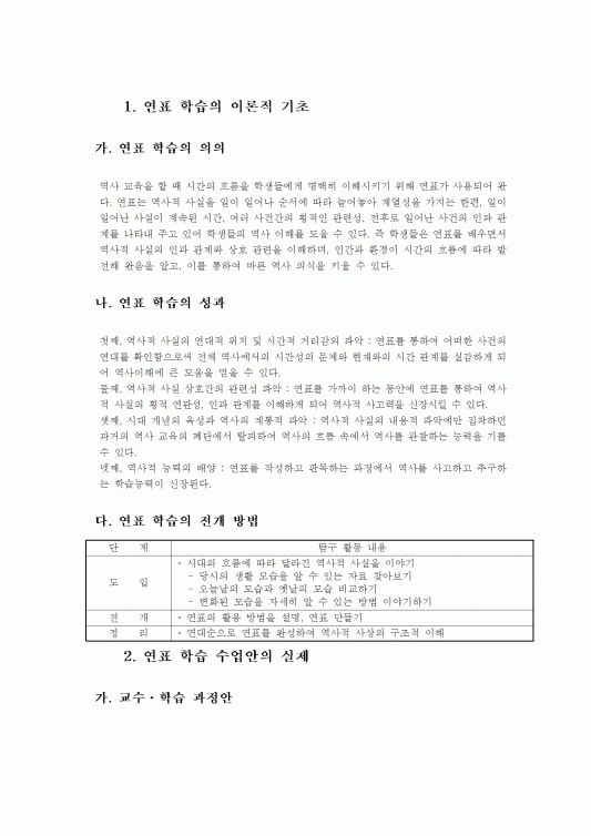 연표 학습 수업안의 실제