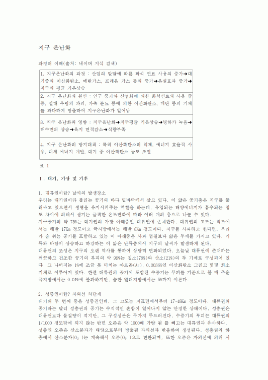 지구온난화의 개념과 원인