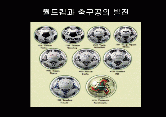 월드컵과 축구공의 발전