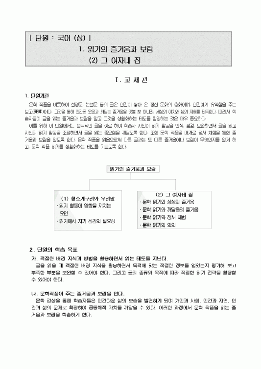 국어 지도안 (고등 국어(상) 1단원 (2) 그 여자네 집)