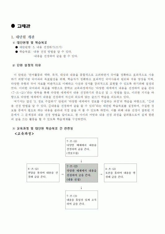 국어 지도안 (중1-1 생활국어 [5. 내용 선정하기])