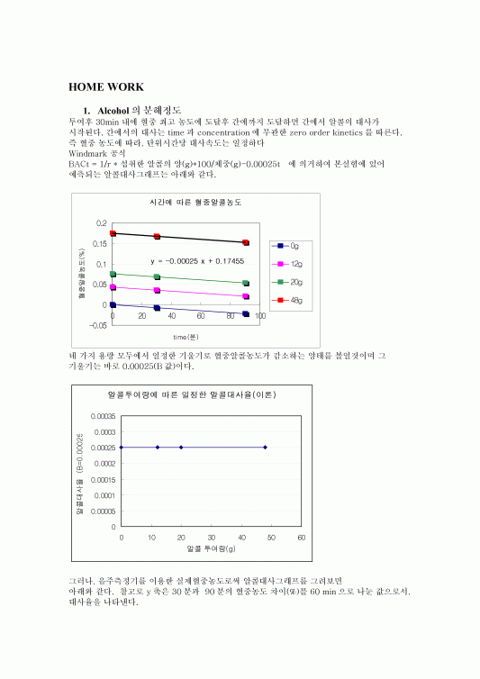 알콜용량 또는 체중에 따른 알콜의 흡수와 대사  실험