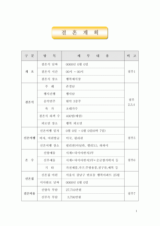 웨딩플랜 레포트 자료