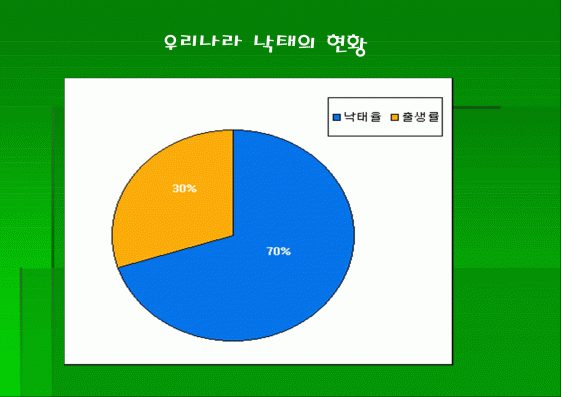 낙태 파워포인트