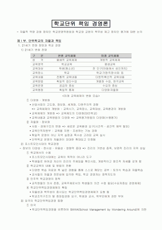 학교 단위 책임 경영론
