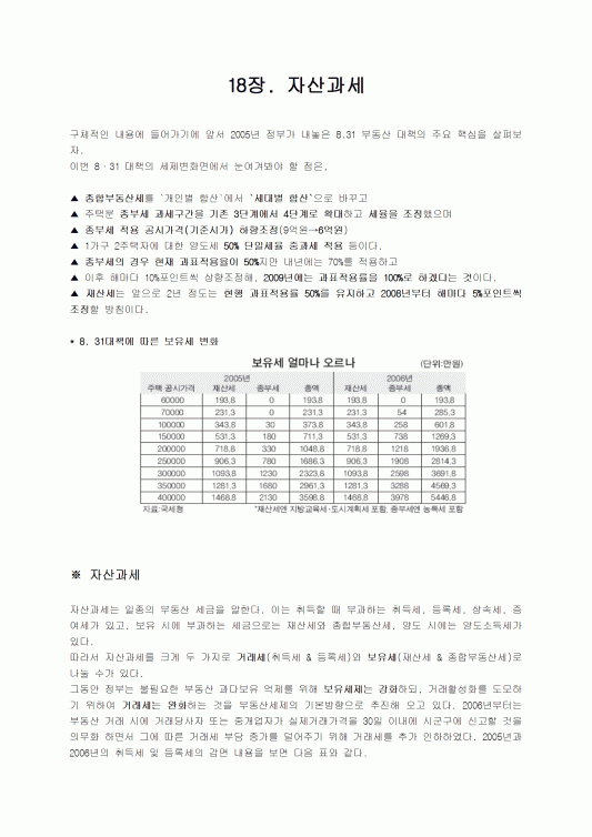 자산과세 (재산세, 종부세, 상속세,증여세, 취등록세) - 한글자료