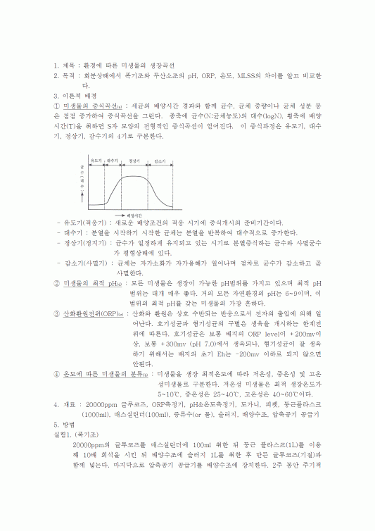 [환경공학] 환경에 따른 미생물의 생장곡선