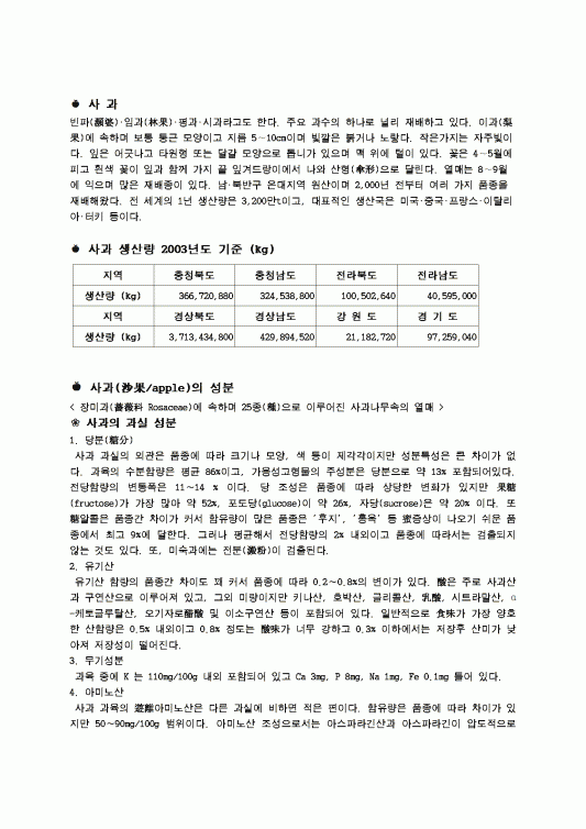 [식품]사과의 폐자원 이용