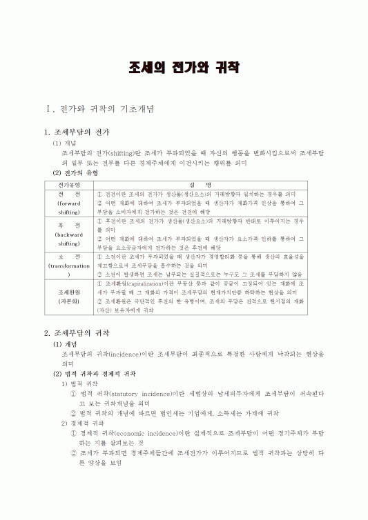 조세의 전가와 귀착