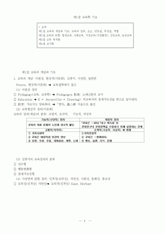 [사범/법학] 교육학 개론 [분석/조사]