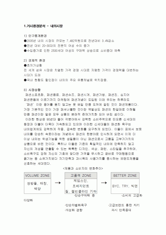 내의(속옷) 시장 분석, (주)좋은사람들 집중 분석(보디가드, 제임스딘)