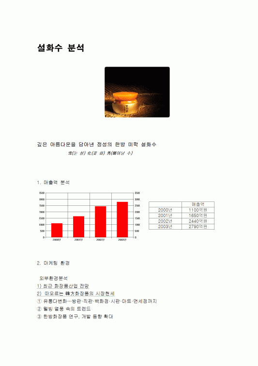 [마케팅] 태평양의 한방화장품 설화수 분석