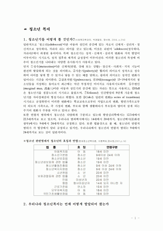 우리나라 청소년복