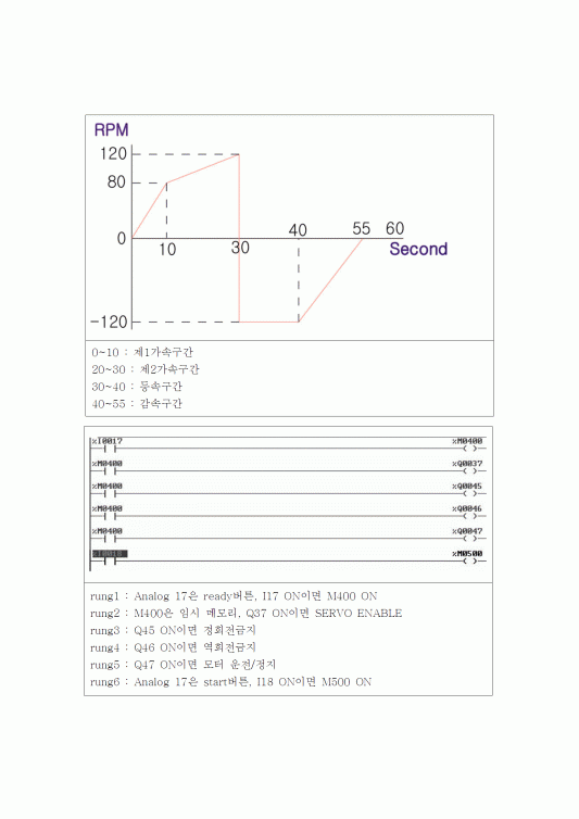 LM90을 이용한 모터 제어 프로그래밍