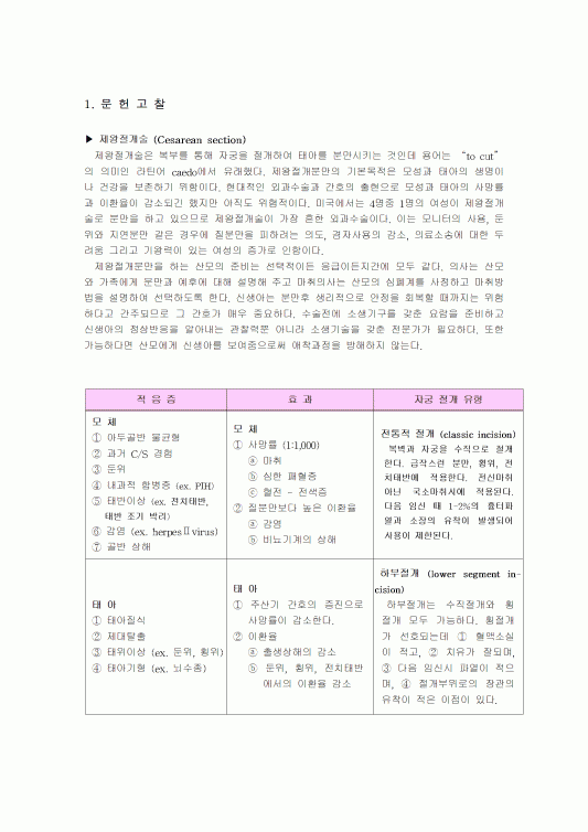 수술실 케이스 스터디-제왕절개