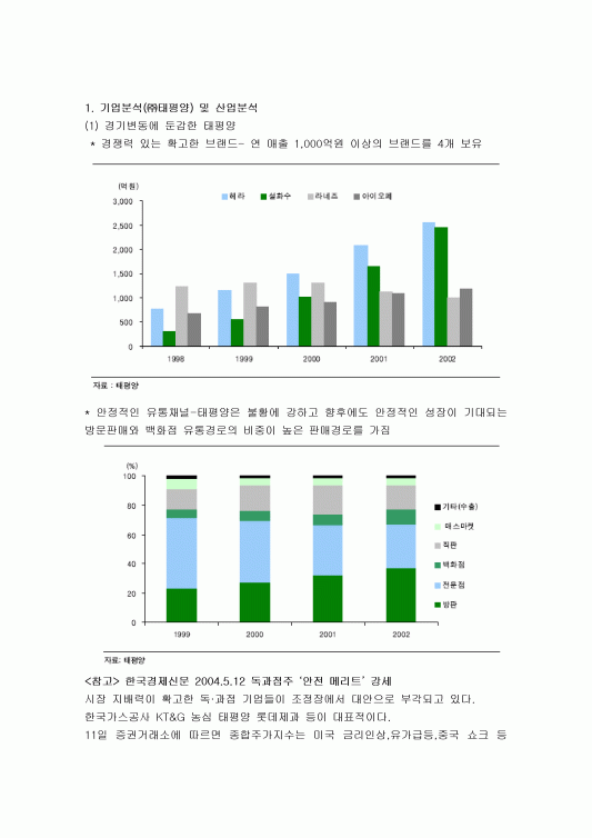 [재무관리] ㈜태평양 재무 분석