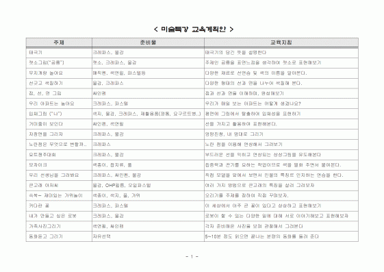 유아동 미술 계획안
