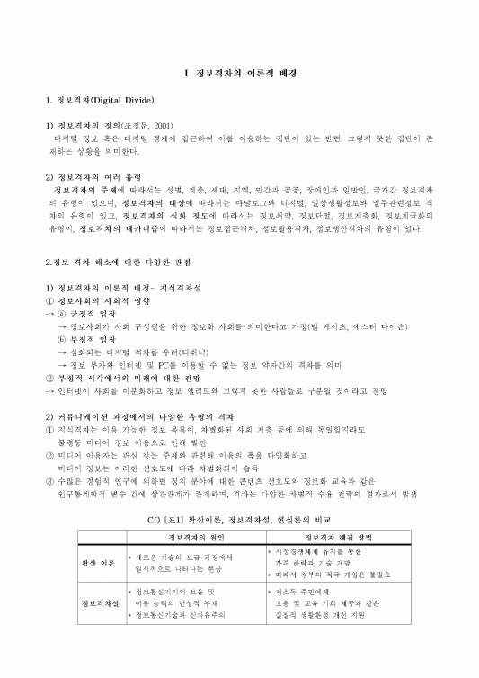 [인문과학] 정보격차와 해소방안