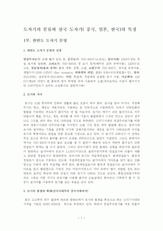 도자기의 분류와 삼국 도자기( 중국, 일본, 한국)의 특징