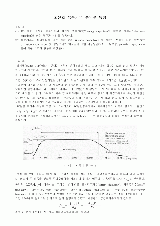소신호중폭기의 주파수 특성