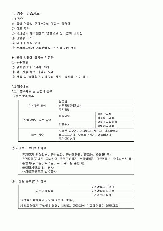 방수공사 레포트 자료