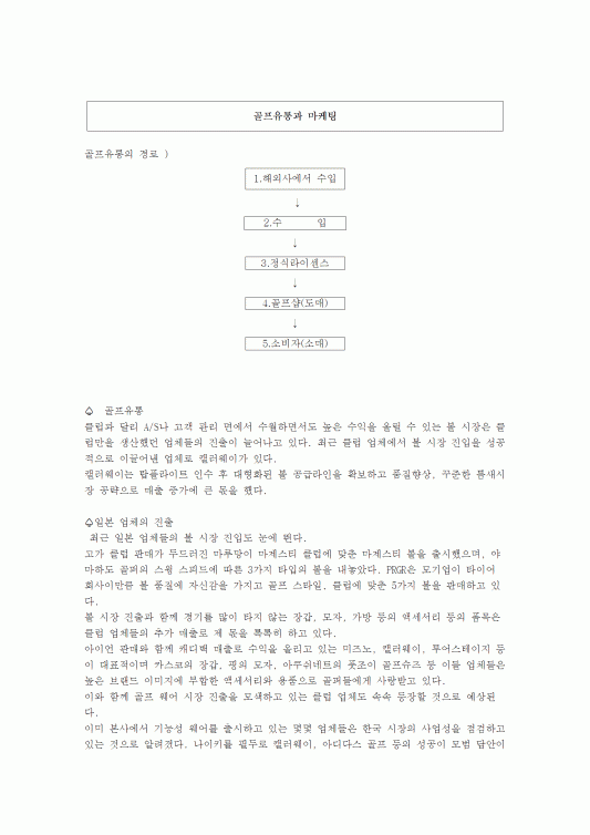 골프의 우리나라 도입역사와 유통과정