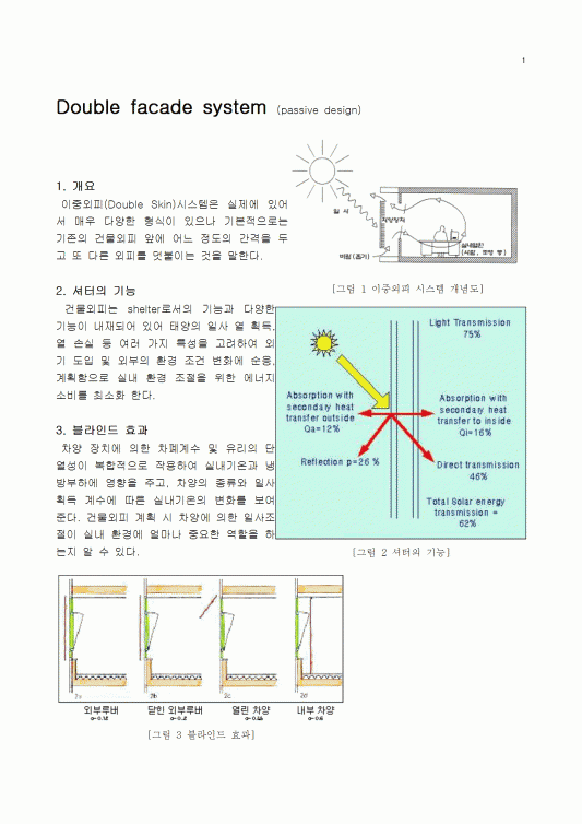 Double facade system (이중외피 시스템)