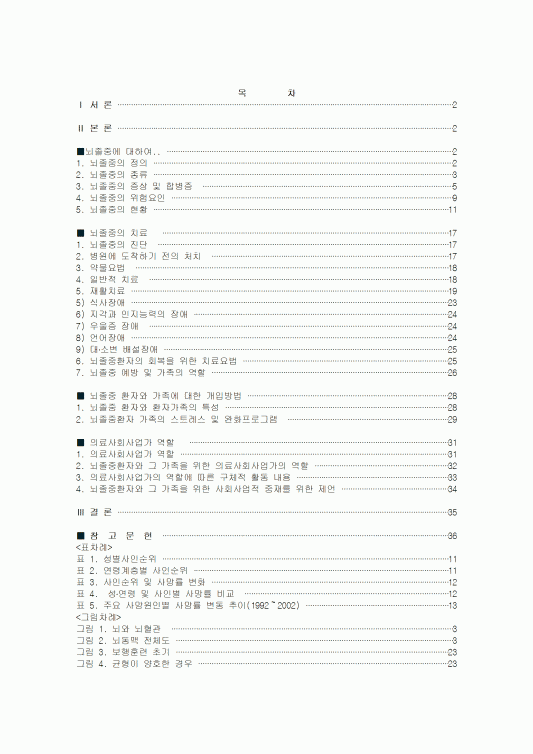 뇌중중환자와 사회복지사의 역할