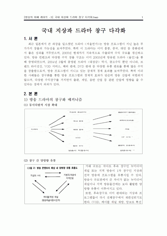 국내 지상파 드라마 창구 다각화