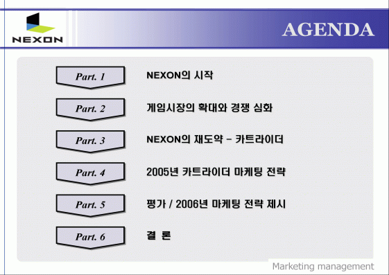 [마케팅] 넥슨(NEXON) 마케팅 분석