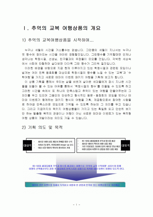 새로운 여행상품의 개발(추억의 교복 여행 상품)