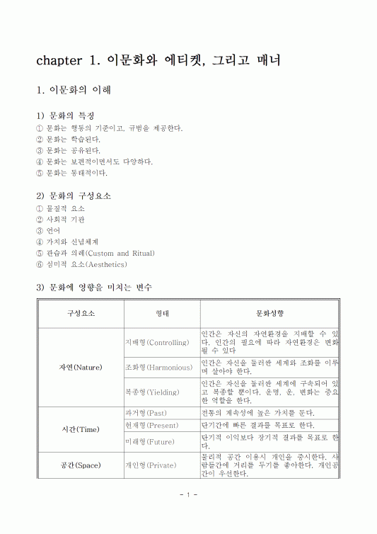 국제 비지니스 매너의 모든것