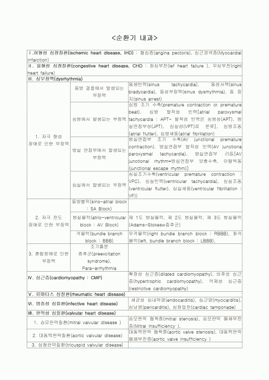 내과의 분류와 질병