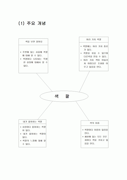 보육과정 계획안